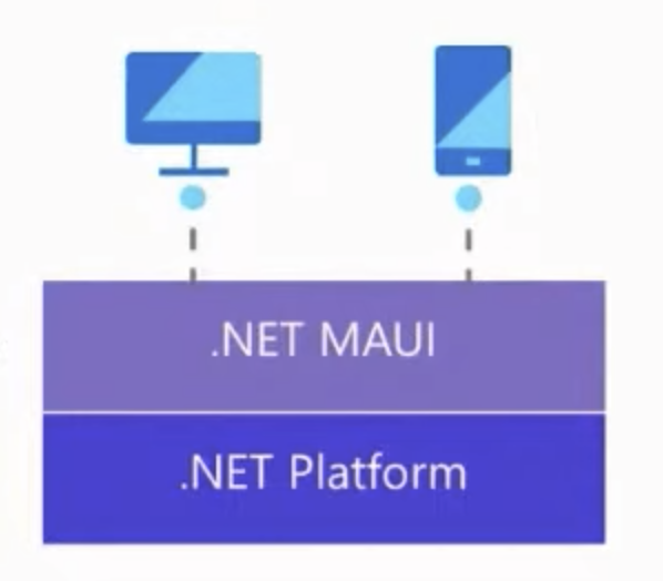 MAUI来了_maui是原生开发吗-CSDN博客