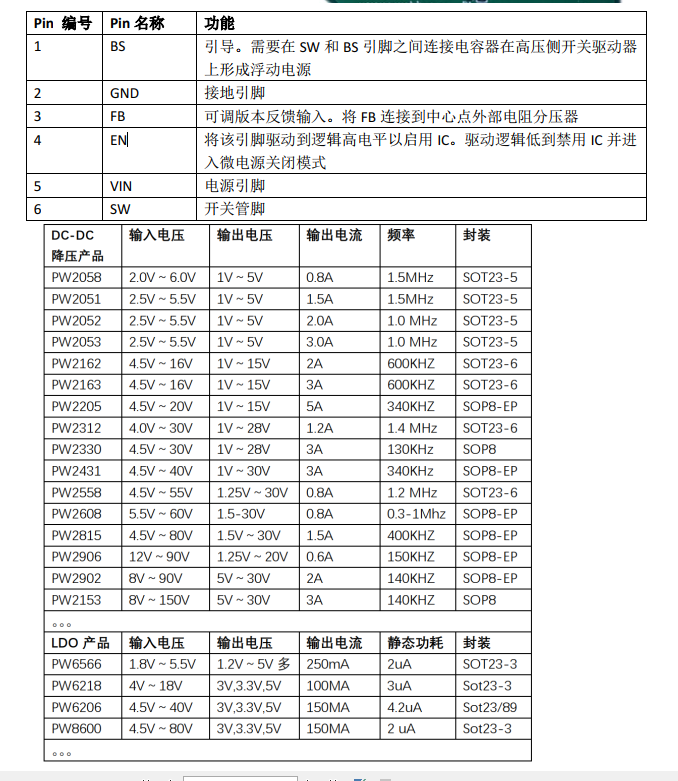 24V转5V降压芯片，24V转3.3V的稳压芯片，中文规格书-CSDN博客