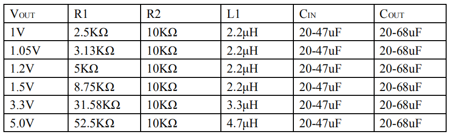24V转5V降压芯片，24V转3.3V的稳压芯片，中文规格书-CSDN博客