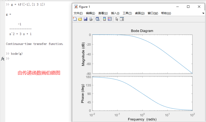 控工基础必备MATLAB算例_matlab控制系算例-CSDN博客