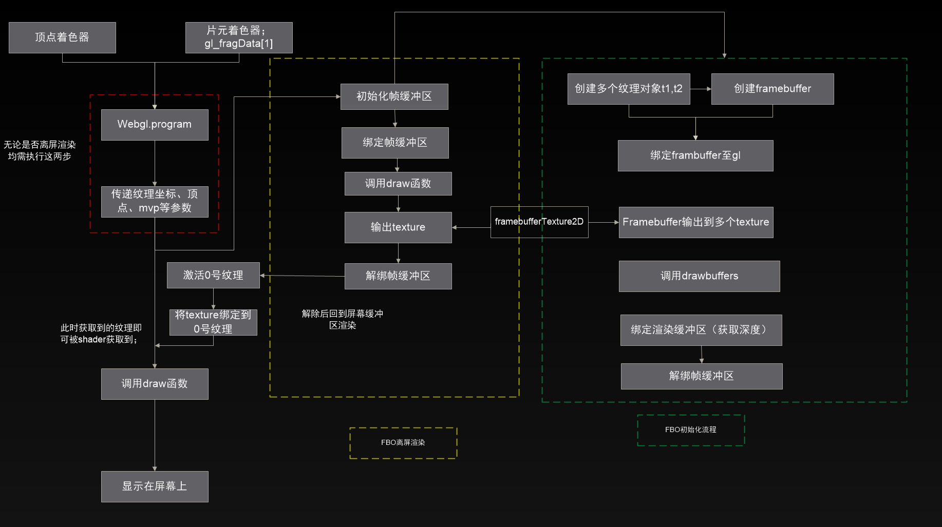 webgl draw_buffers mrt_drawbufferswebgl-CSDN博客