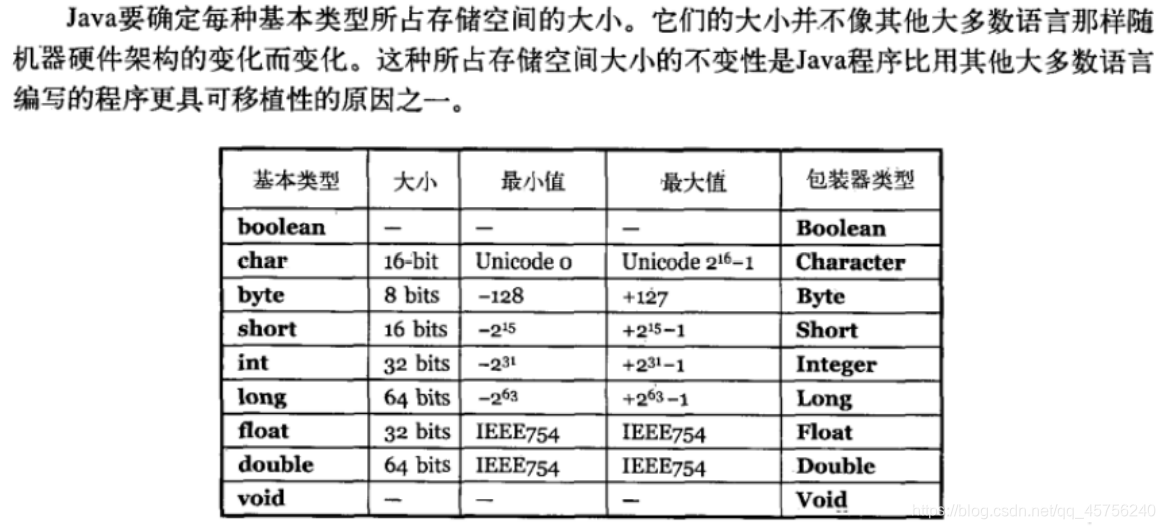 为什么java中基本类型的取值范围正值比负值少1?无符号整型取值范围为什么要减一 Csdn博客