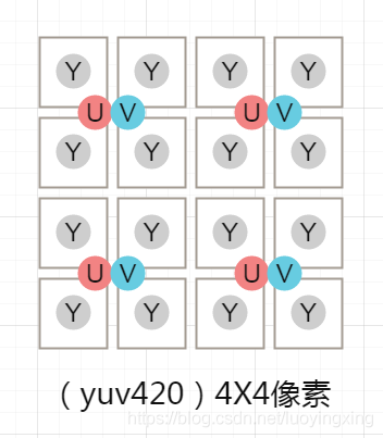 bmp转换为YUV420p指南_bmp转yuv-CSDN博客