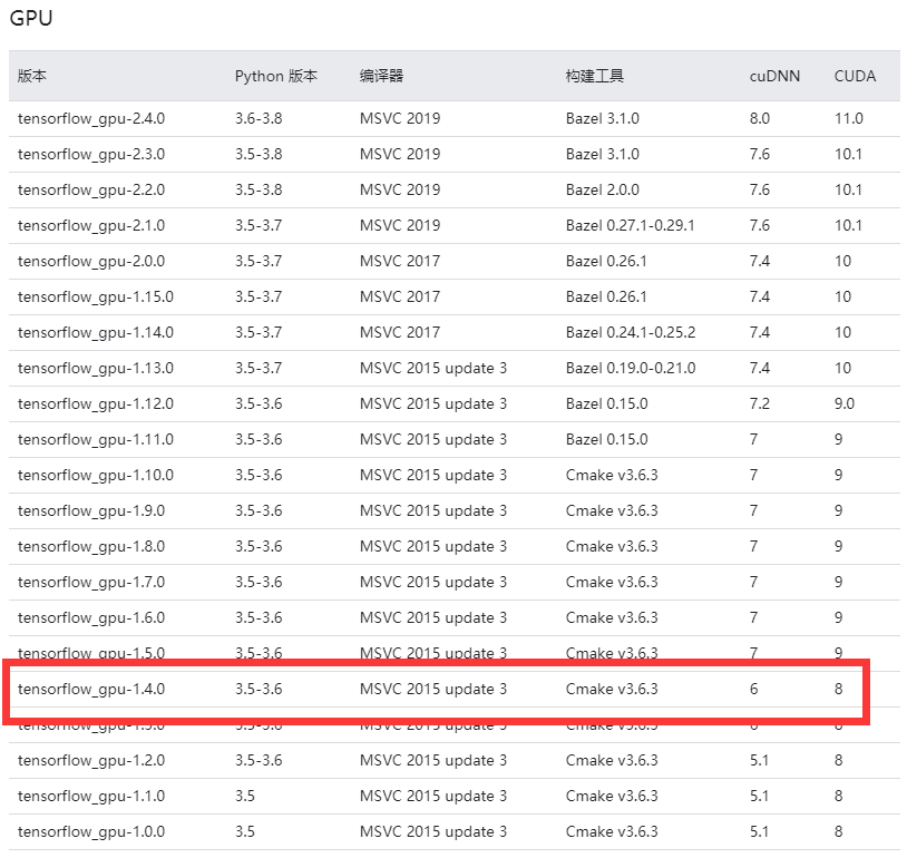 [tensorflow+pycharm]Skipping registering GPU devices...-CSDN博客