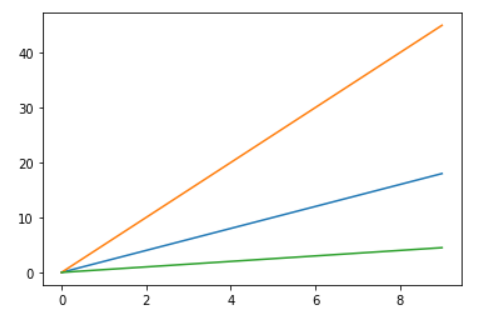 Matplotlib-基础知识_plot label-CSDN博客