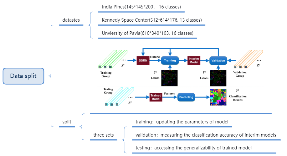 [HSI论文阅读] | SSRN：Spectral-Spatial residual network for HSI ...