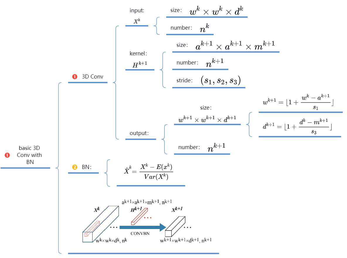 [HSI论文阅读] | SSRN：Spectral-Spatial residual network for HSI classification-CSDN博客