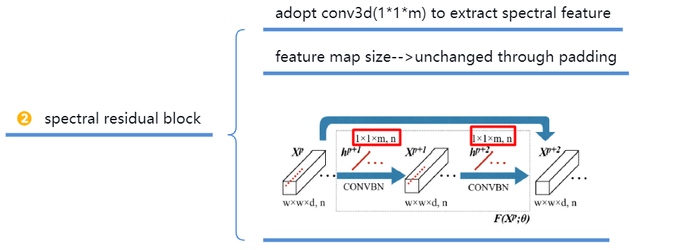 [HSI论文阅读] | SSRN：Spectral-Spatial residual network for HSI classification-CSDN博客