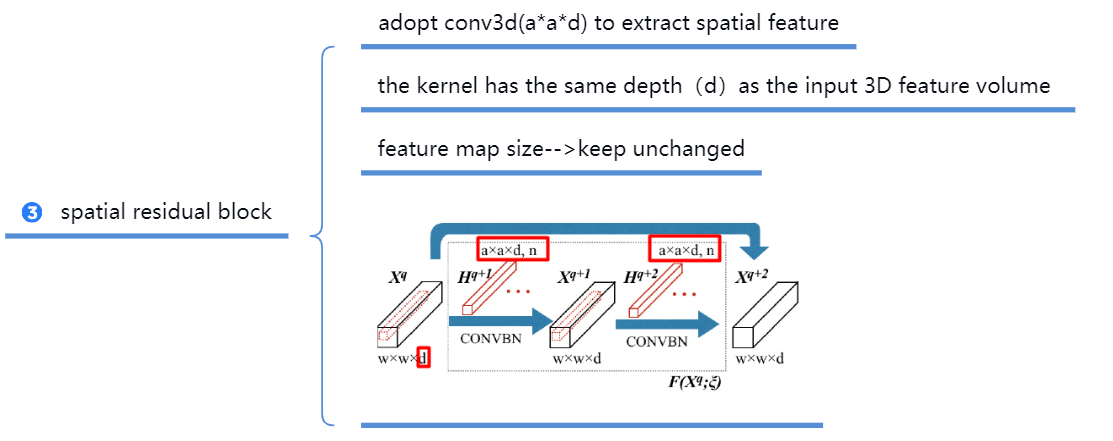 [HSI论文阅读] | SSRN：Spectral-Spatial residual network for HSI classification-CSDN博客