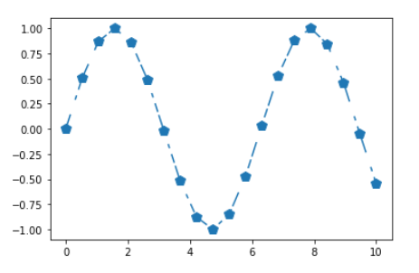 Matplotlib-基础知识_plot label-CSDN博客