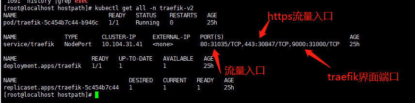 kubernetes使用traefik作为ingress(相同域名不同路径访问不同服务)Middleware的StripPrefix进行实现 ...