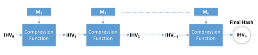 SEEDLAB2.0-MD5 Collision Attack Lab-CSDN博客