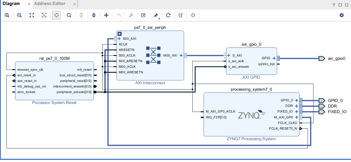 ZYNQ-AXI GPIO使用_zynq axi gpio-CSDN博客