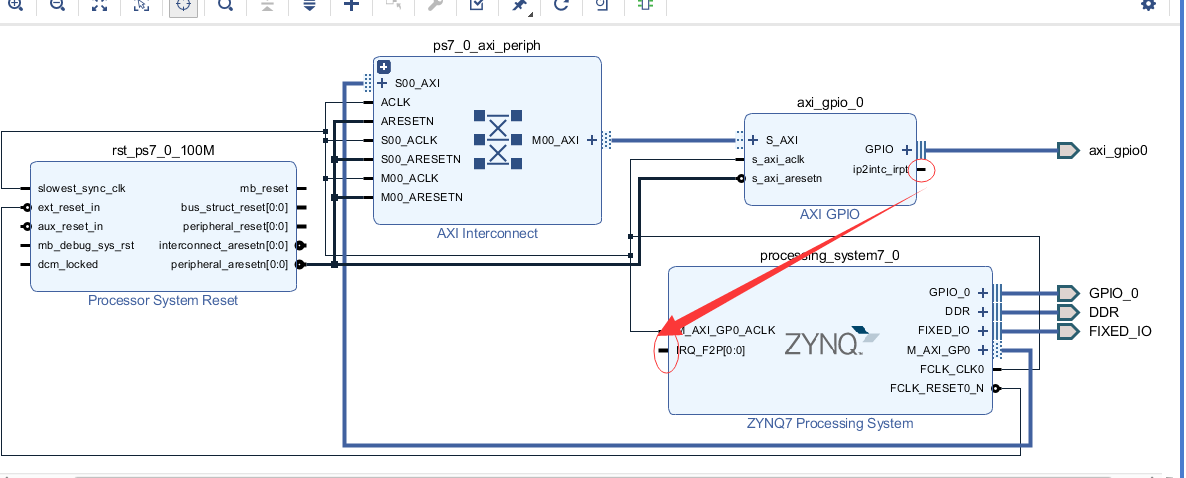 ZYNQ-AXI GPIO使用_zynq axi gpio-CSDN博客