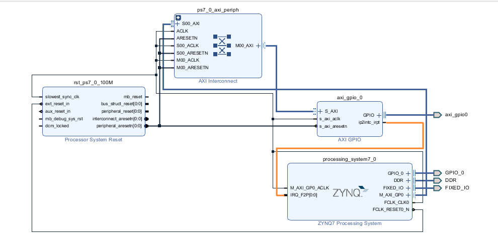 ZYNQ-AXI GPIO使用_zynq axi gpio-CSDN博客