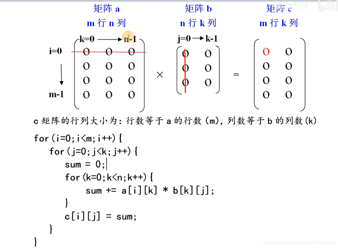 【数据结构】(八)稀疏矩阵的加法和乘法运算(代码)稀疏矩阵的乘法算法代码故吾名初的博客 Csdn博客