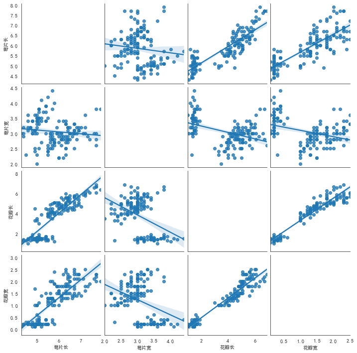 sns.pairplot()用法-CSDN博客