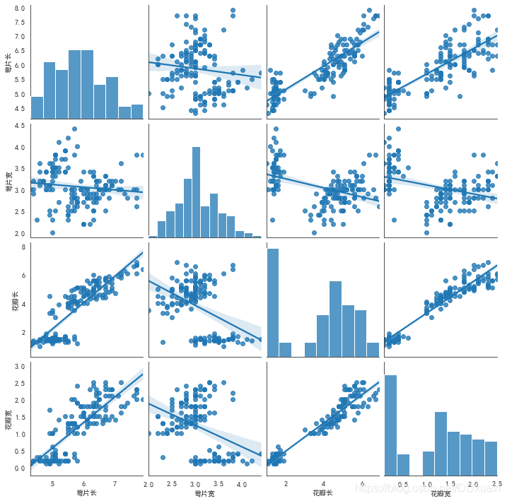 Sns pairplot sns-pairplot