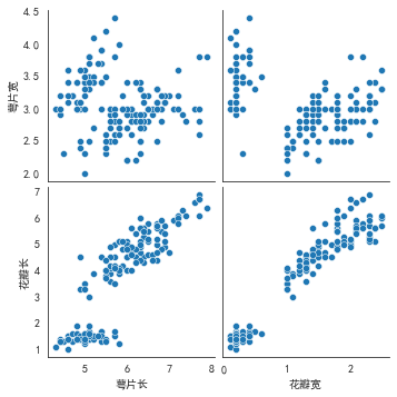 sns.pairplot()用法-CSDN博客
