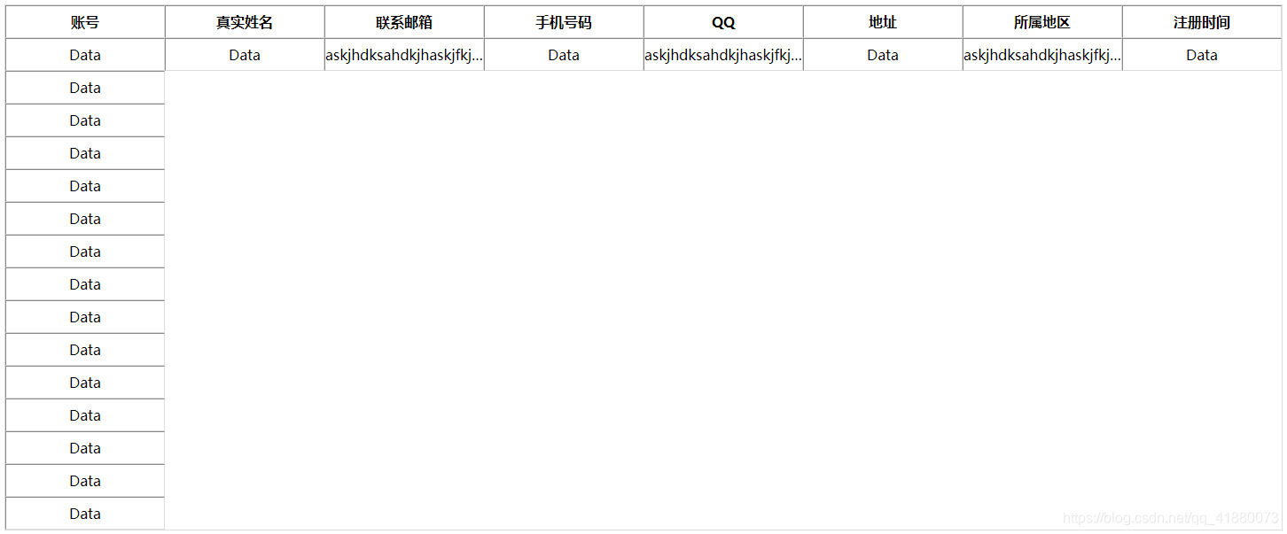 在td中设置overflowhidden无效的解决办法td Overflow Csdn博客