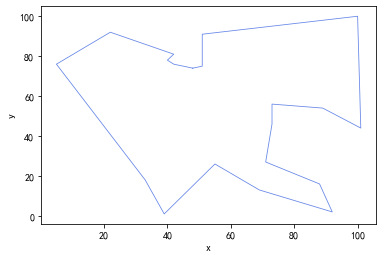 粒子群算法求解TSP问题-python实现_用粒群优化算法求解tsp问题-CSDN博客