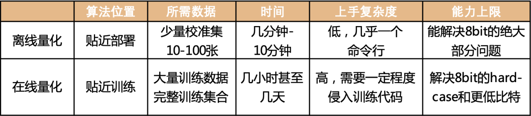AdaQuant——基于优化方式求解量化参数_Law-Yao的博客-CSDN博客