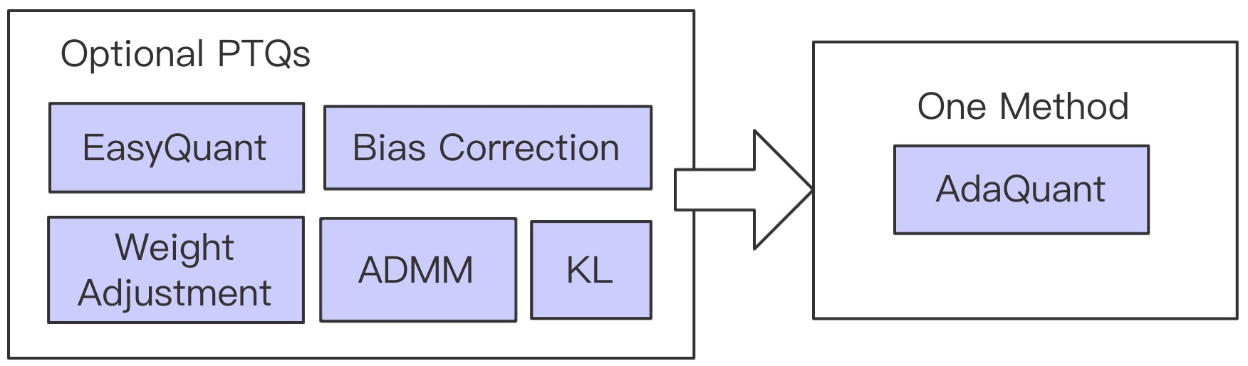 AdaQuant——基于优化方式求解量化参数_Law-Yao的博客-CSDN博客