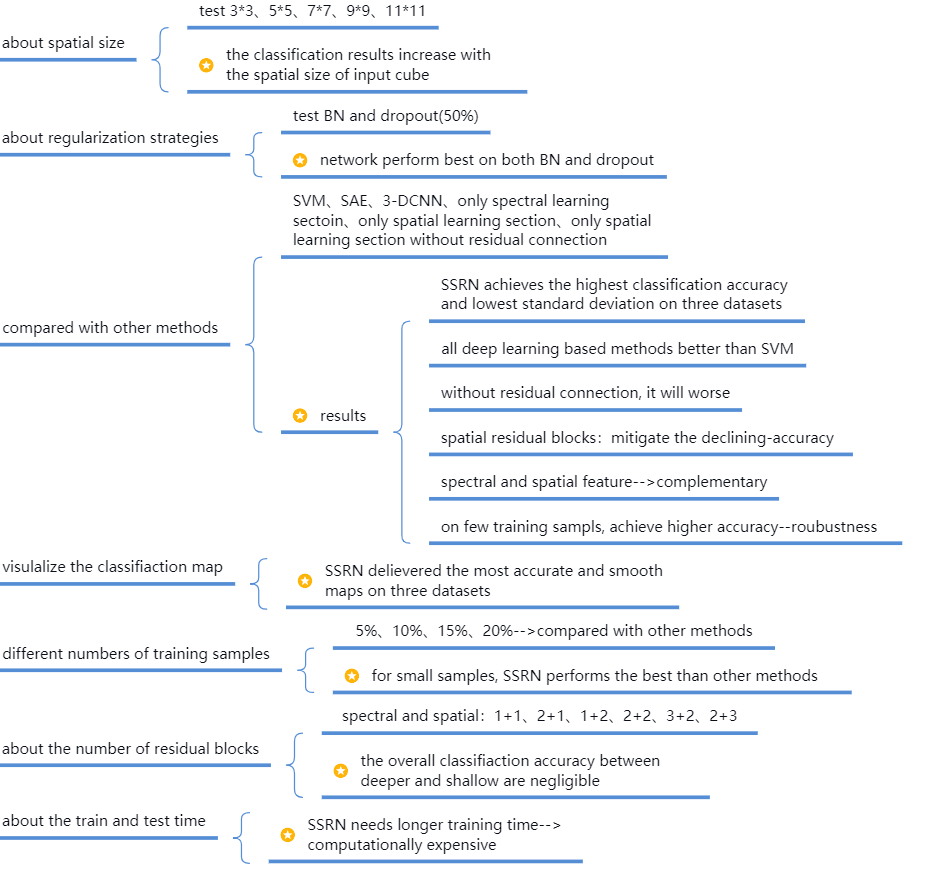 [HSI论文阅读] | SSRN：Spectral-Spatial residual network for HSI classification-CSDN博客