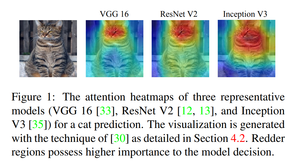 Boosting the Transferability of Adversarial Samples via Attention_transfer-based attack-CSDN博客