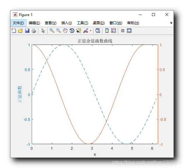 【matlab】二维绘图 绘制二维图像 设置图像样式 Matlab画二维平面彩图像 Csdn博客