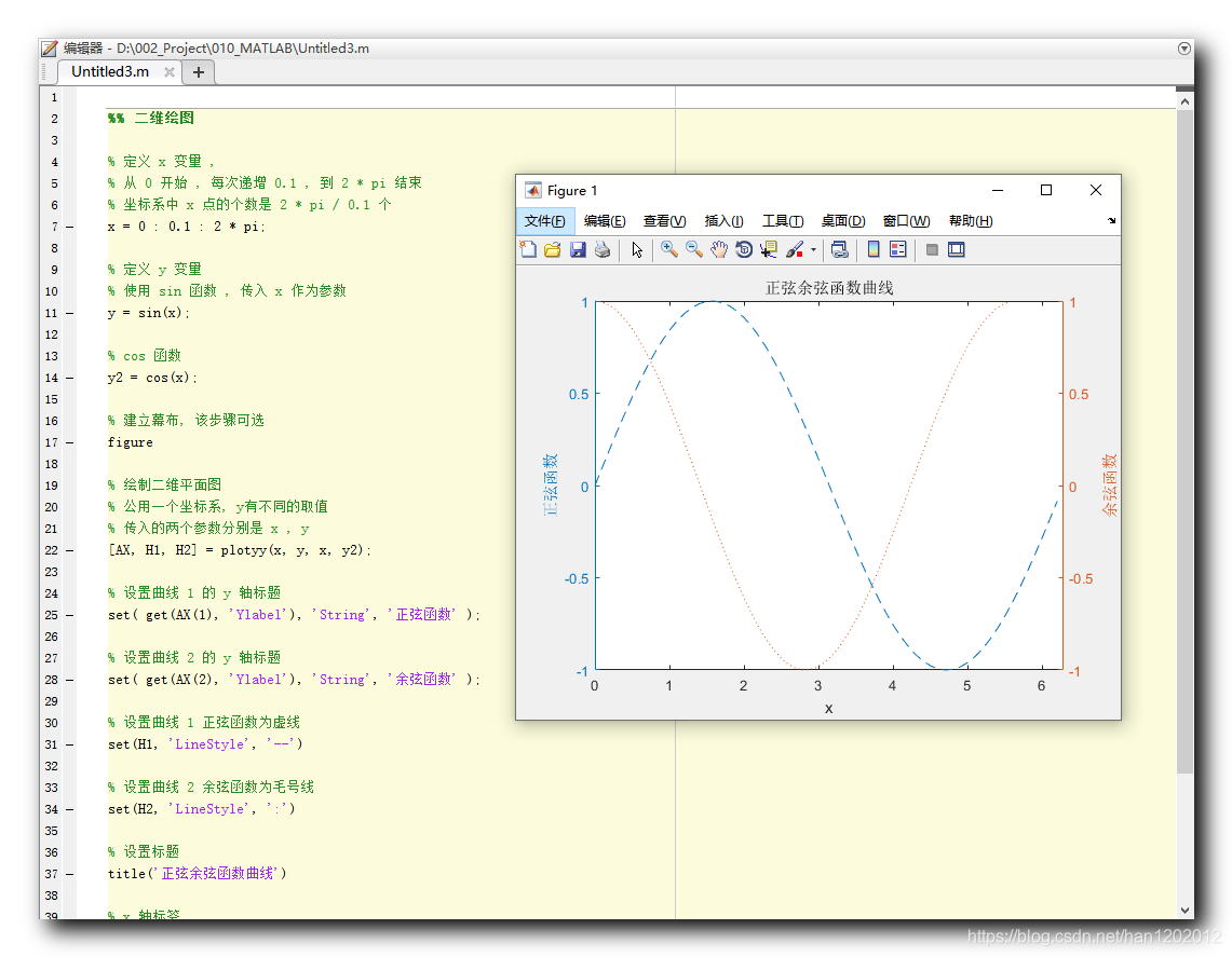 【matlab】二维绘图 绘制二维图像 设置图像样式 Matlab画二维平面彩图像 Csdn博客