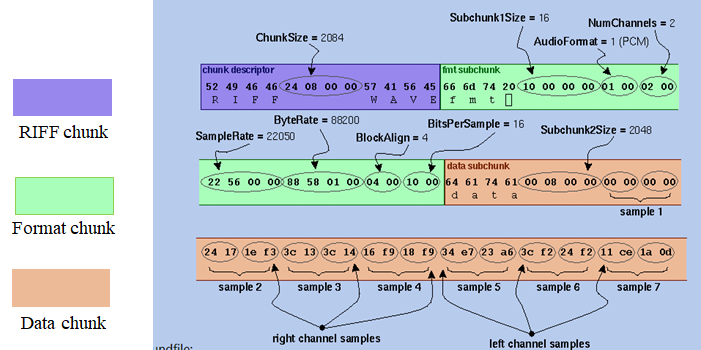 音频文件--PCM、 WAV、 MP3及AMR格式分析_pcm和mp3-CSDN博客