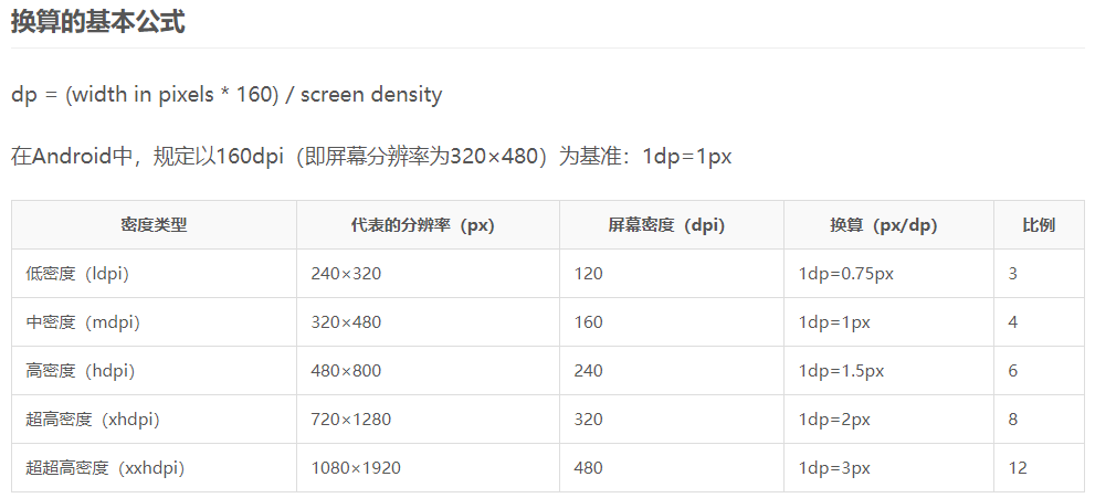 Unity 获取屏幕DP PX转DP (MAX信息流位置)_unity dp-CSDN博客