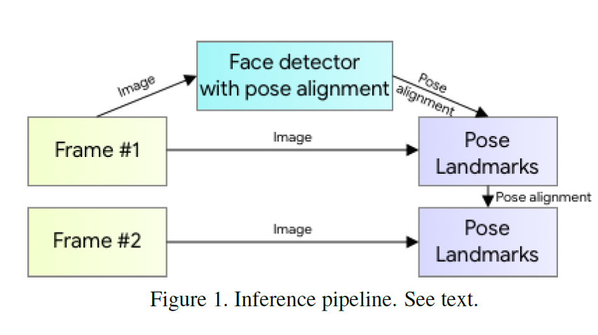 MediaPipe -- BlazePose原理-CSDN博客