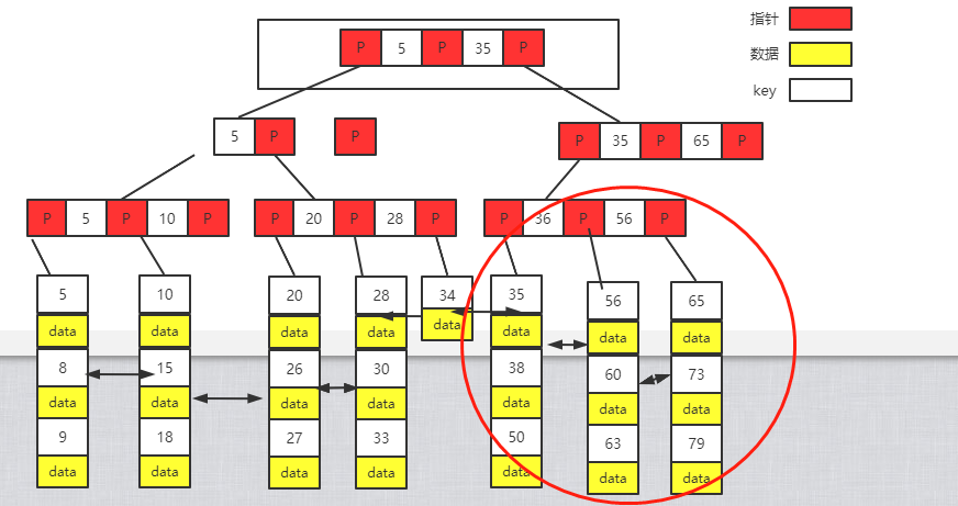 B+树原理分析及Java代码实现_java b+tree-CSDN博客