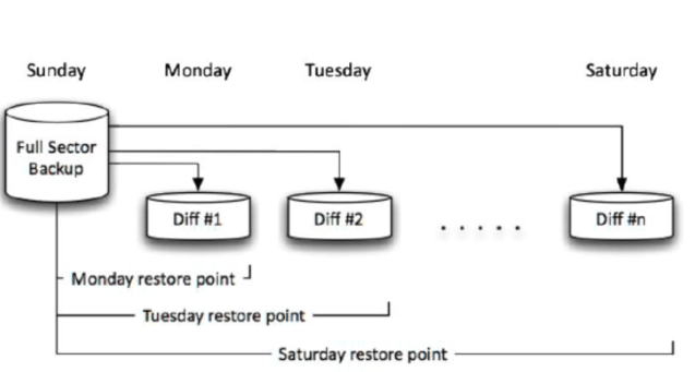 Linux MySQL备份——percona-xtrabackup工具的安装和使用_部署percona-xtrabackup-CSDN博客