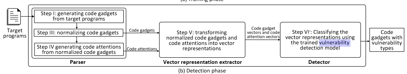 基于Slice-level程序表示的漏洞检测_code gadgets-CSDN博客