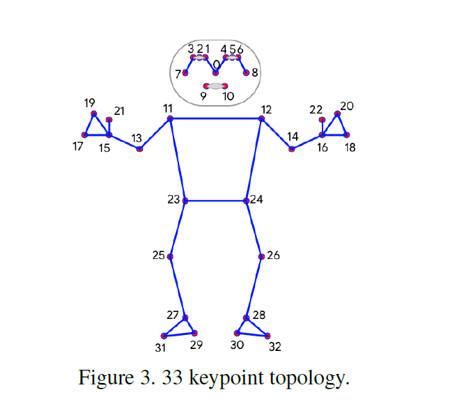 MediaPipe -- BlazePose原理-CSDN博客