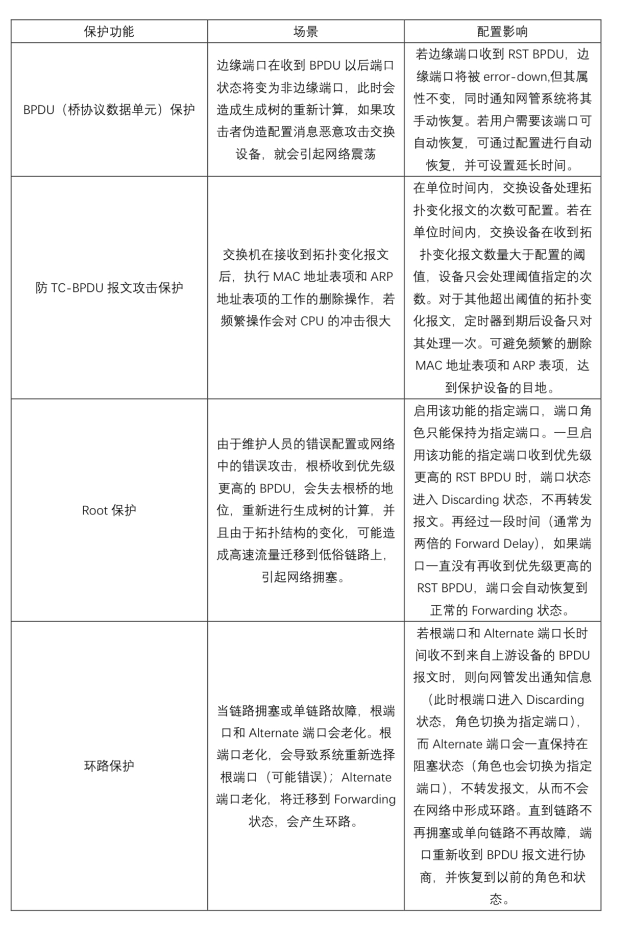 RSTP：快速生成树协议_tc bpdu_persjinst的博客-CSDN博客