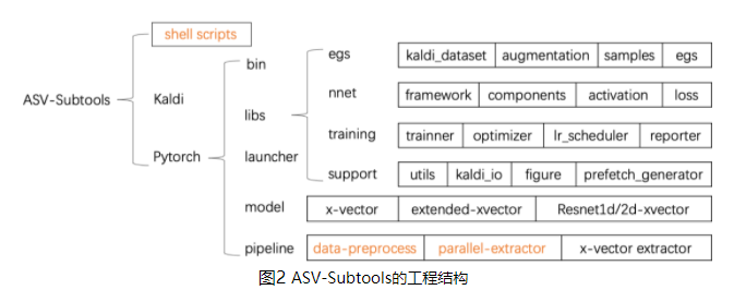 语言处理 之 xvector-CSDN博客