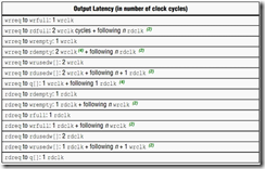 【转载】Quartus II LPM使用指南-FIFO篇_quartus lpm-CSDN博客