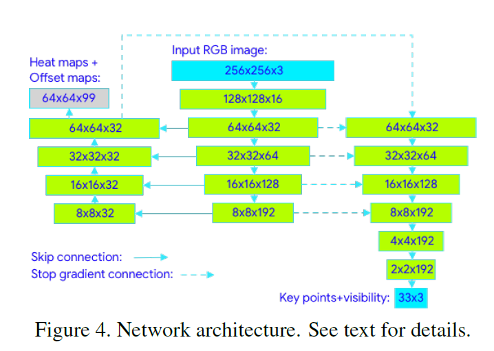 MediaPipe -- BlazePose原理-CSDN博客