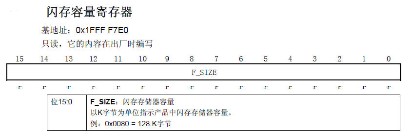 STM32笔记之特殊地址（识芯）_stm32 unique id address有啥规律?-CSDN博客