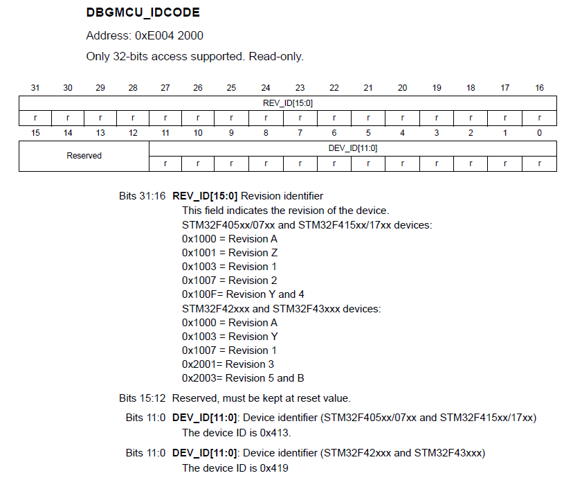 STM32笔记之特殊地址（识芯）_stm32 unique id address有啥规律?-CSDN博客