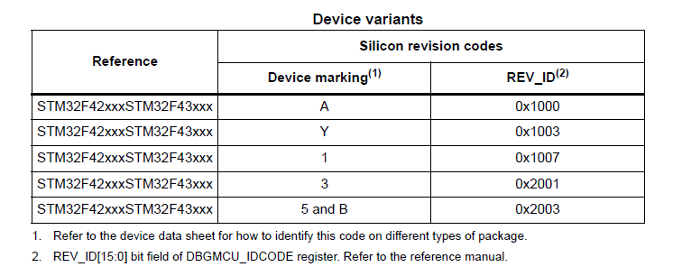 STM32笔记之特殊地址（识芯）_stm32 unique id address有啥规律?-CSDN博客