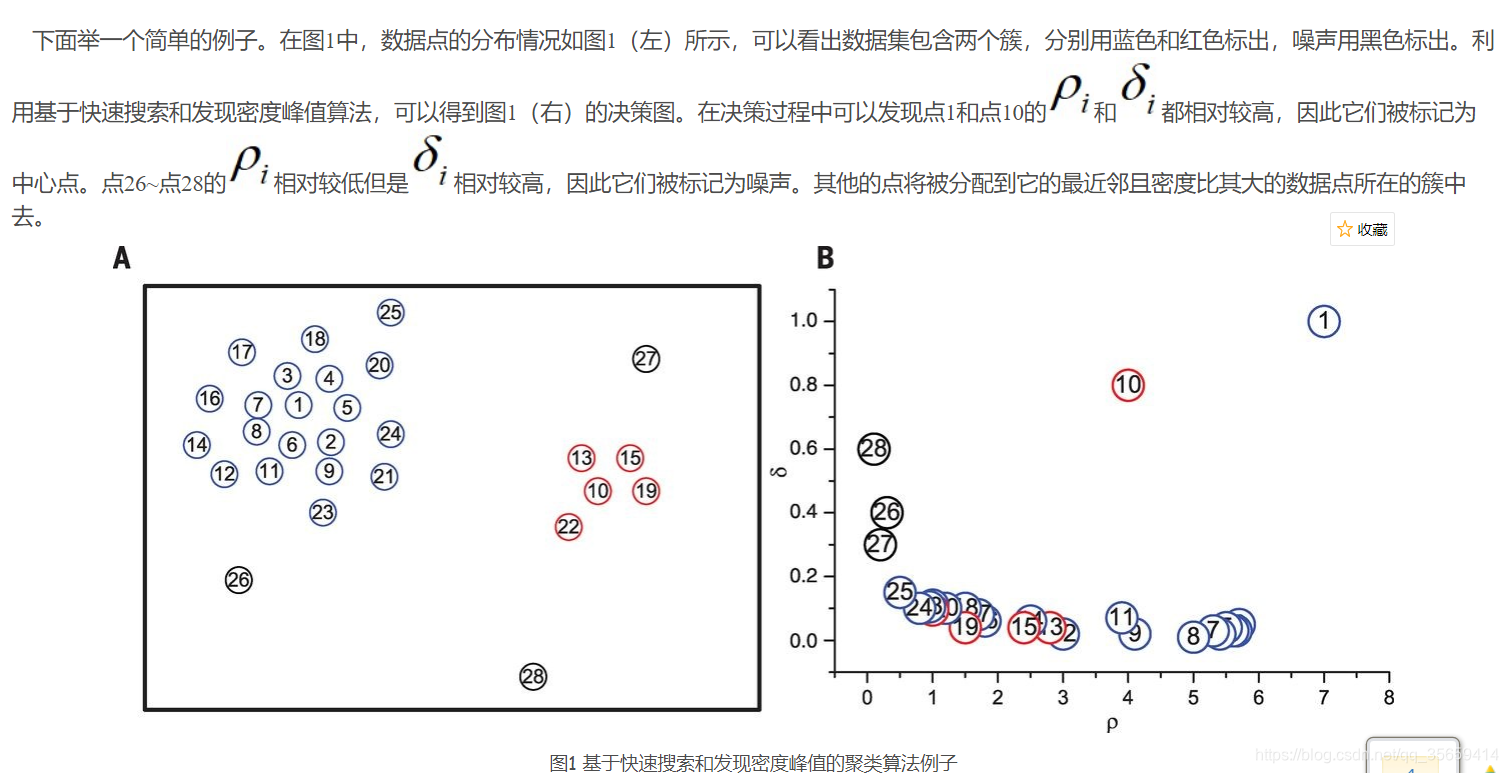 密度峰值聚类算法dpc Csdn博客