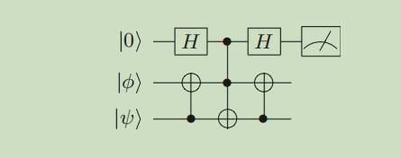 论文《SWAP test and Hong-Ou-Mandel effect are equivalent》阅读笔记（关于swap-test ...