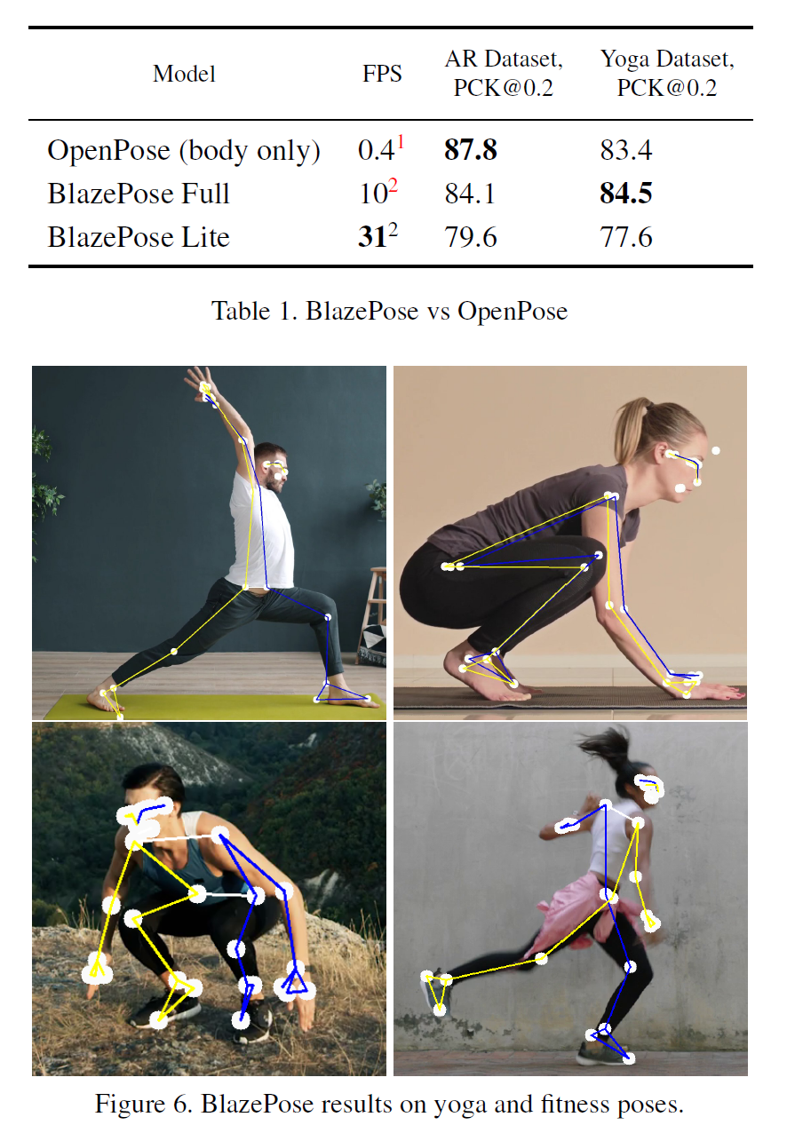 MediaPipe -- BlazePose原理-CSDN博客