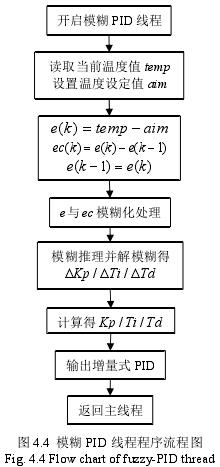 基于PID算法的房间温度控制及Python程序_模糊pid python-CSDN博客