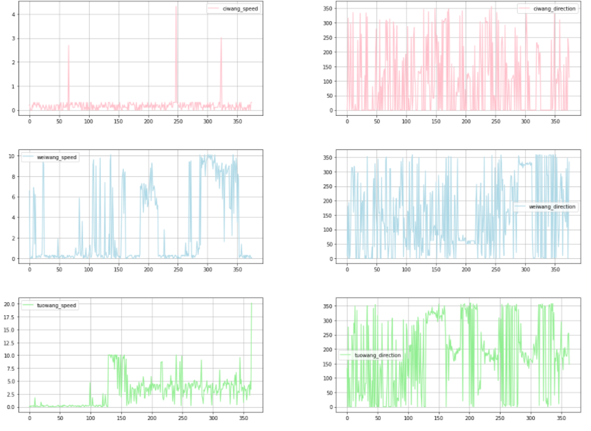DW_智慧海洋_task02_dw_axi_dmac-CSDN博客